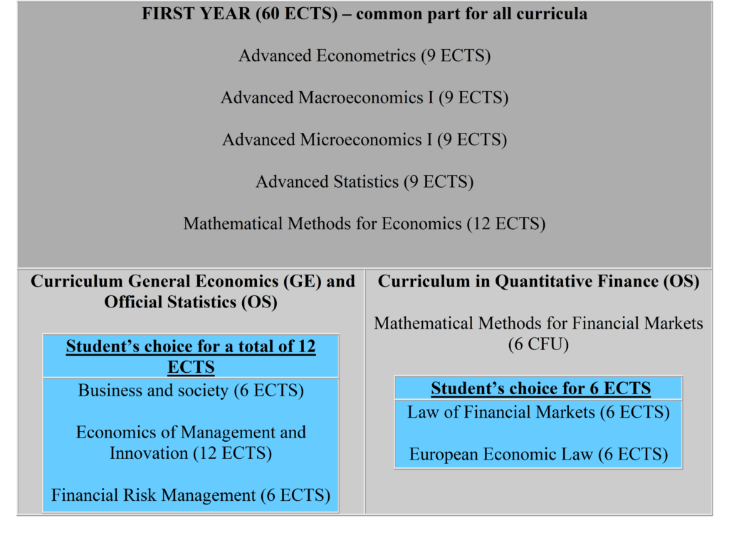 Program - Master of Science in Economics