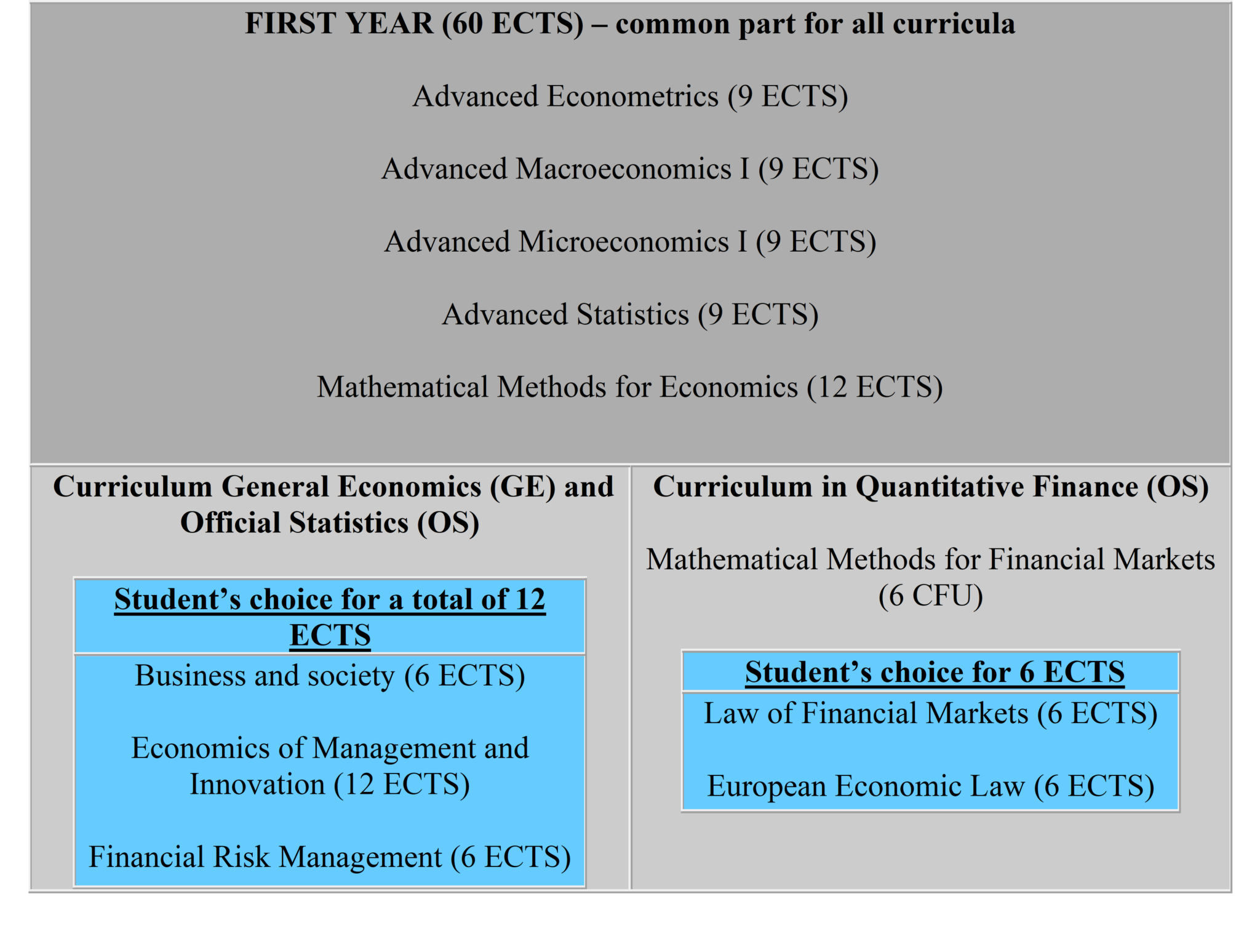 Program - Master of Science in Economics
